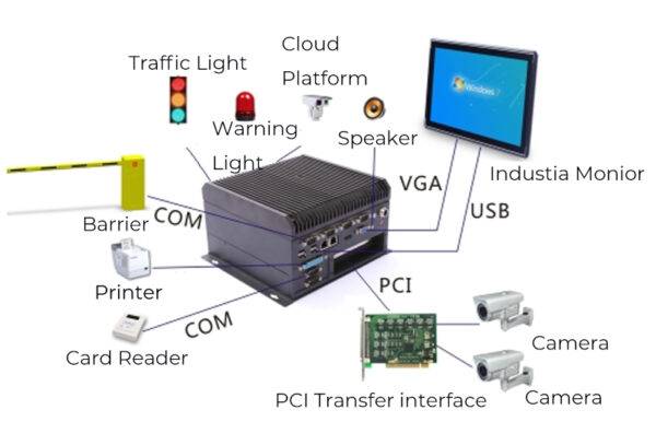 Self-service Terminal - HMIvision - The Industrial Rugged LCD Display ...